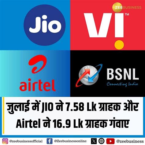 Vijay Jaiswal On Linkedin जुलाई में Jio ने 7 58 Lk ग्राहक गंवाए जुलाई में Airtel ने 16 9 Lk ग्राहक…