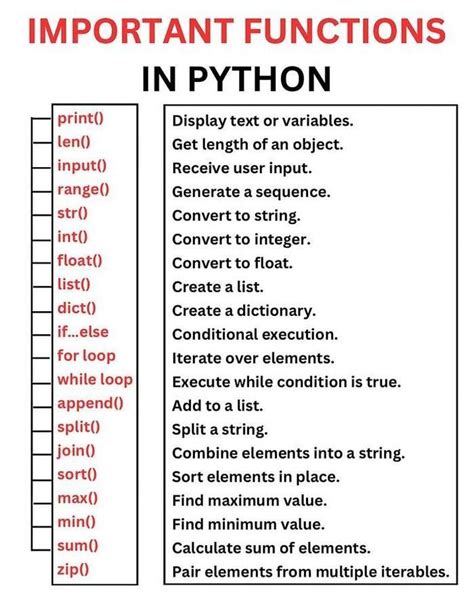 Oleksandr Soloviov On Linkedin Important Functions In Python