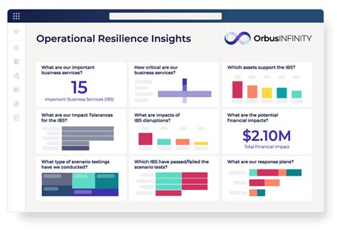 Orbus Software Partner Arribatec Simplify Transformation