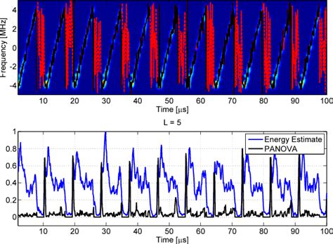 Figure 1 From A Multi State Notch Filter For Gnss Jamming Mitigation Semantic Scholar