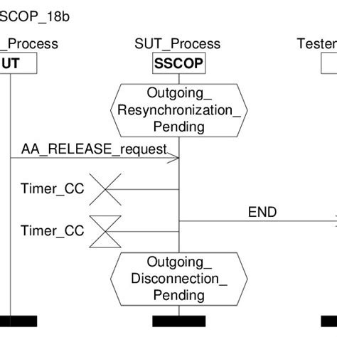 Test Suite Structure Download Scientific Diagram