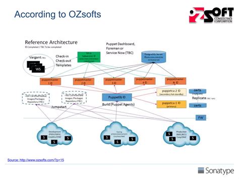 Devops And Continuous Delivery Reference Architectures Volume 2 Pptx