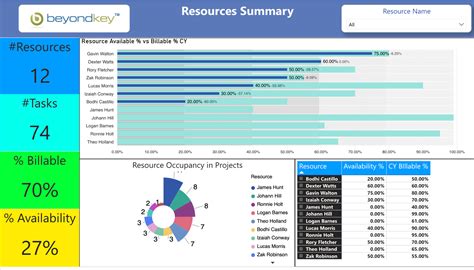 18 Best Power Bi Dashboard Examples In 2024 Blog