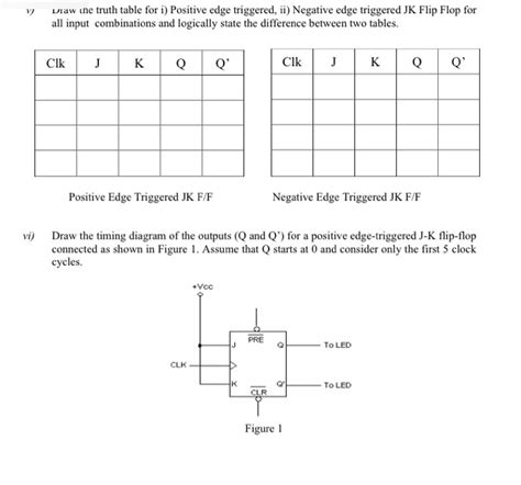 Solved V Draw The Truth Table For I Positive Edge