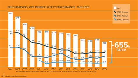 How To Calculate Total Recordable Incident Rate Trir Mycomply