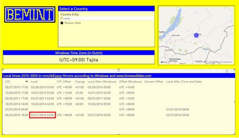 Solved Datetime Field In Report View Not The Same Value A