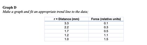 Solved Graph D Make A Graph And Fit An Appropriate Trend Chegg