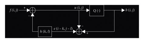 Block Diagram Of Error Diffusion Dithering Processing Download