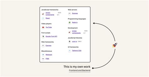 Konstantin K On Linkedin Ai React Coding Work Frontend Growth Css Experience Building