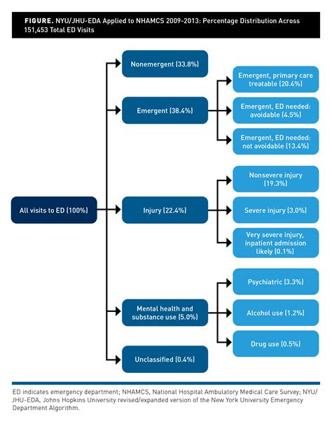 Examples Of Algorithm For Emergency