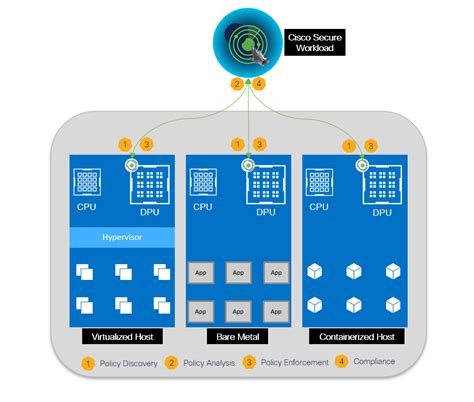 Spotlight Cisco Enhances Workload Security And Operational Efficiency