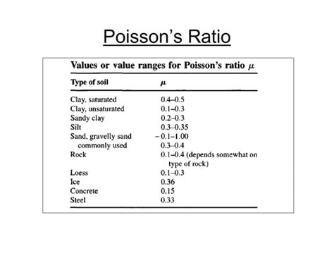 Methods To Determine The Immediate Or Elastic Settlement الهبوط الفورى Pdf