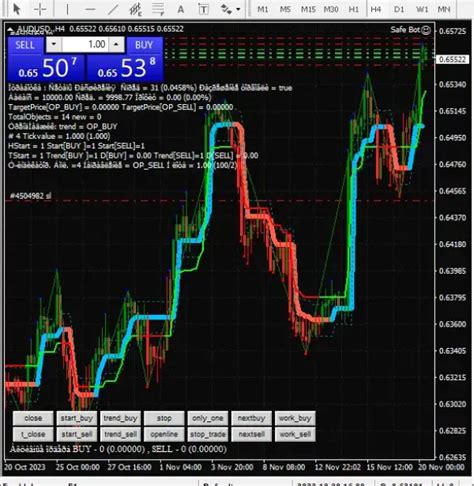 Safe Bot EA Source Code MQ FTMO FREE DOWNLOAD