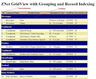Atom Innovation ASP NET How To Group Data In The GridView Control