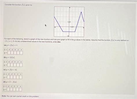 solved consider the function f x given by for each of the