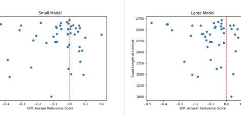 Salmon Run Experiments With Prompt Compression