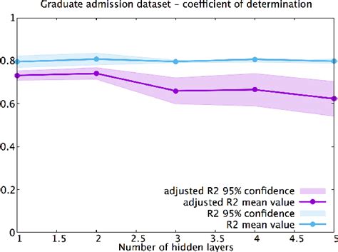 Figure 4 From A Greedy Constructive Algorithm For The Optimization Of
