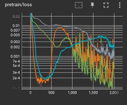 Time Series Dark Mode Colors Are Barely Readable Issue Tensorflow Tensorboard GitHub