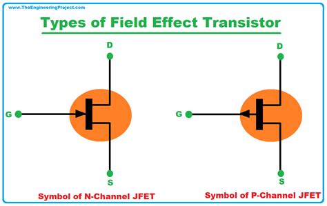Field Effect Transistor Symbol The Junction Field Effect Transistor