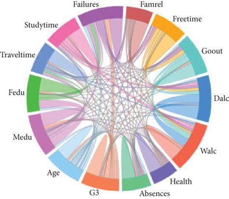 Correlation Analysis Between Different Indicators Download Scientific Diagram