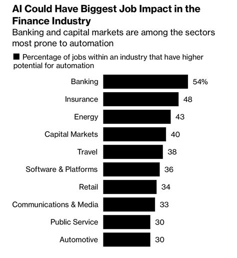 Dan Dedecker On Linkedin Ai Digitaltransformation