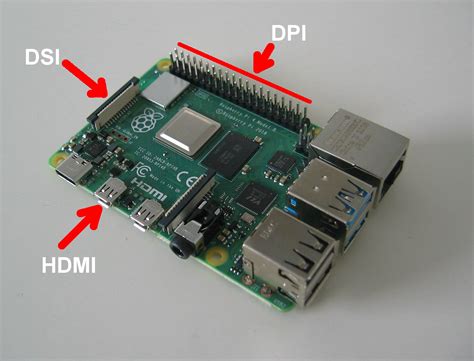 Raspberry Pi Displays