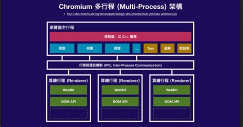 something works [教學] electron react 使用 javascript 建立跨平台桌面應用程式