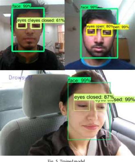 Figure 2 From Vision Based Driver Drowsiness Detection Using Deep