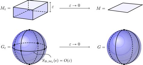 Figure 11 From The Extremals Of Minkowskis Quadratic Inequality Semantic Scholar