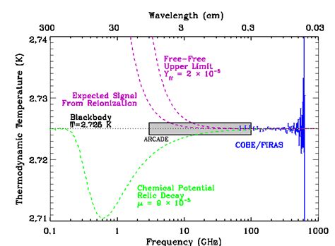 Cmb Spectrum