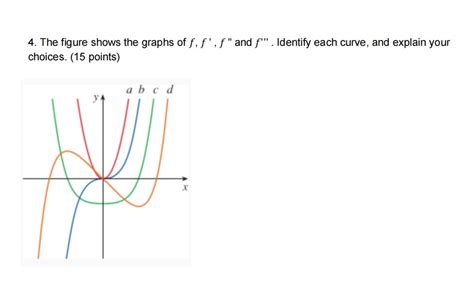 1 For The Function G Whose Graph Is Given State The Value Of Each