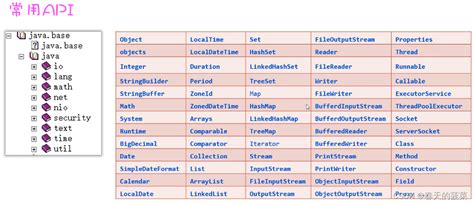 【java】【面对对象高级5】常用apiobject、objects、包装类、stringbuilder、stringbuffer、stringjoiner Csdn博客