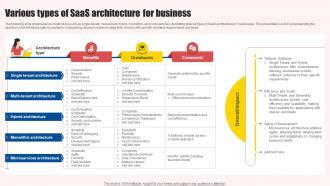 Various Types Of SaaS Architecture For Business
