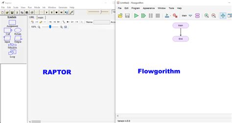 Comparison Chart Flowgorithm And Raptor