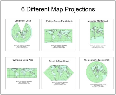 different types of maps geography