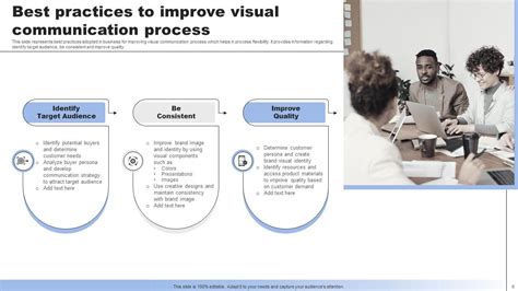 Visual Communication Powerpoint Ppt Template Bundles Ppt Example
