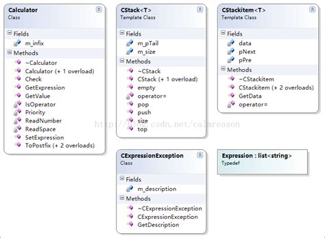 c 表达式求值（stack and expression） csdn博客