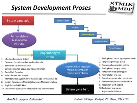 Ppt Siklus Hidup Pengembangan Sistem Powerpoint Presentation Free My XXX Hot Girl