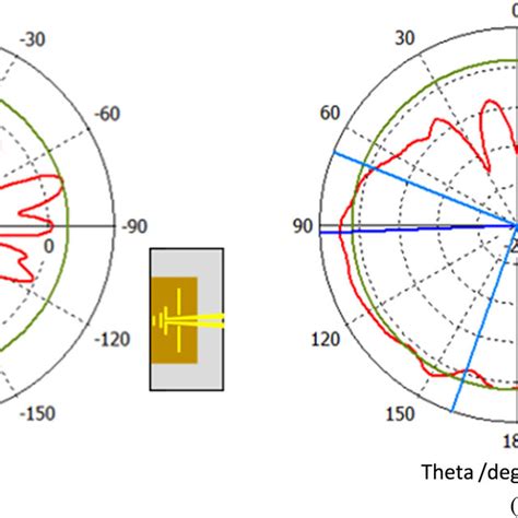 Pdf Guided Terahertz Pulse Reflectometry With Double Photoconductive