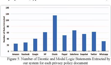 Figure 5 From Semantic Approach To Automating Management Of Big Data
