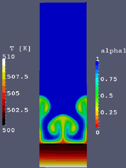 Numerical Simulation Of Conjugate Film Boiling Download Scientific Diagram