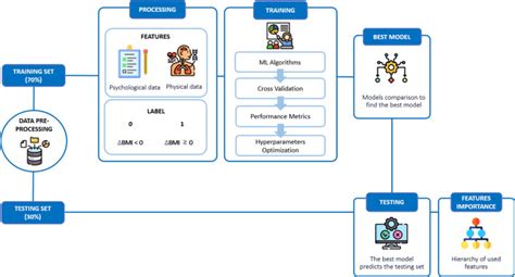 Predicting Anorexia Nervosa Treatment Efficacy An Explainable Machine Learning Approach Pmc