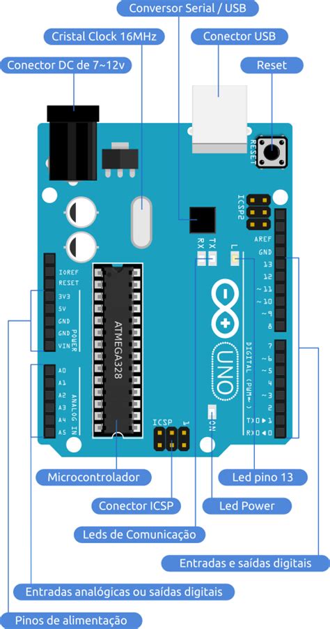 Kit Arduino Placa Uno