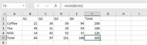 SUM Formulas In Excel Step By Step Tutorial