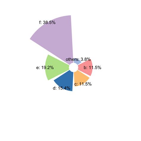 r绘制柱形图及其变换（bar chart） r语言柱形图变量名改变方向 csdn博客