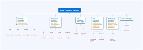 Jatin Vamja On Linkedin Python Pythondatatype