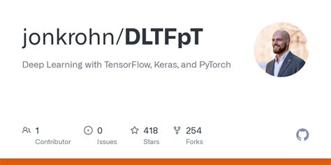 Dltfpt Bidirectional Lstm Sentiment Classifier Ipynb At Master · Jonkrohn Dltfpt · Github