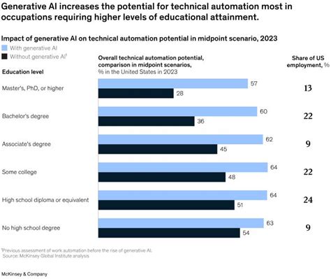 generative ai ushering a new era in knowledge work automation airo vault