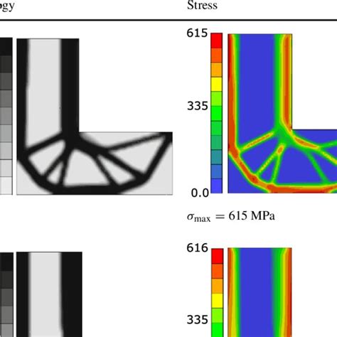 Fatigue Constraint Vs Stress Constraint Mass Minimization Problem With