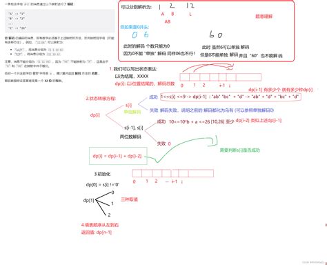 Dp算法篇day1 Csdn博客